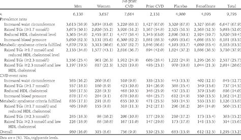 Fenofibrate Semantic Scholar