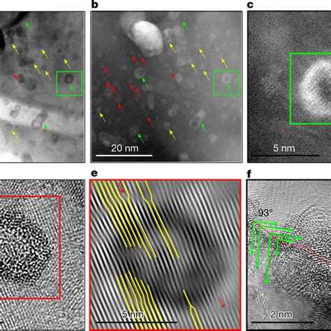 Tem Images Showing The Microstructures And Grain Distributions