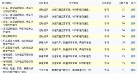 鐵路局再招650人，不限戶籍，無筆試！ 每日頭條