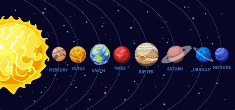 Eight Planets Of Are Solar System