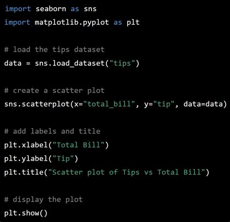 𝘋𝘢𝘷𝘪𝘥 𝘚𝘪𝘦𝘳𝘳𝘢 On Linkedin Pythonpandas Datascience Dataanalyst Programming Codingcommunity