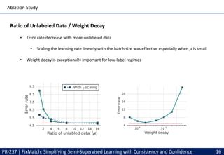 FixMatch Simplifying Semi Supervised Learning With Consistency And Confidence PPT