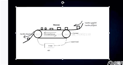 Android Handler机制详解 Csdn博客