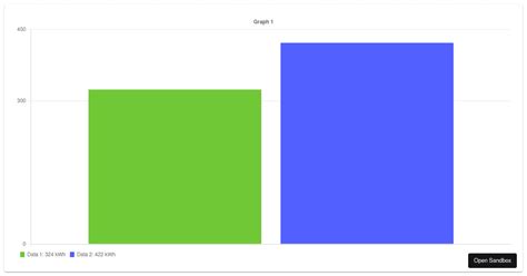 Update Tick Labels Codesandbox