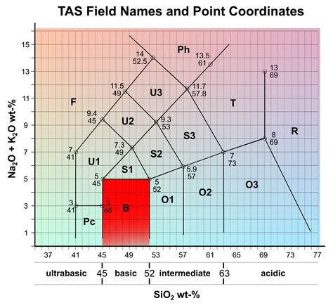 Alkali Basalt Mineral Information Data And Localities