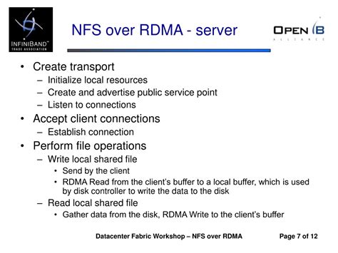 Ppt Nfs Over Rdma Enhancing File System Performance Powerpoint Presentation Id9677554