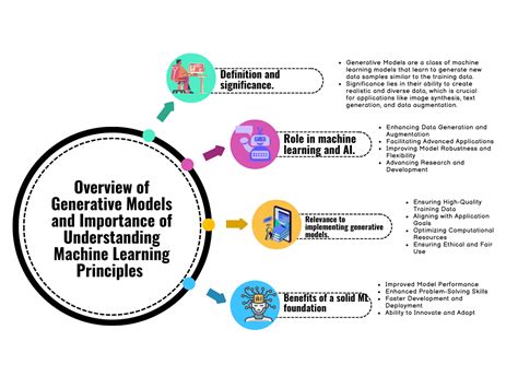 How To Implement Generative Models Using Machine Learning Principles