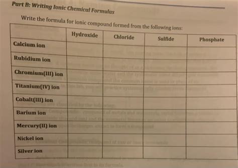 solved part b writing lonic chemical formulas write the