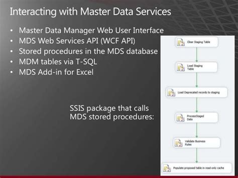 Introduction To Microsofts Master Data Services Mds