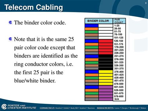 Ppt Telecom Cabling Powerpoint Presentation Free Download Id 2142816