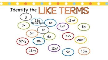 Simplifying Expressions PowerPoint Lesson By Clips And Clicks TpT