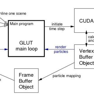 Basic Structure Of The Program Download Scientific Diagram