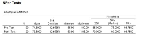 Wilcoxon Signed Rank Test In Spss Explained Performing