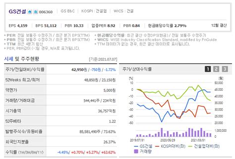 종목분석 Gs건설 전망 상승여력 29 7