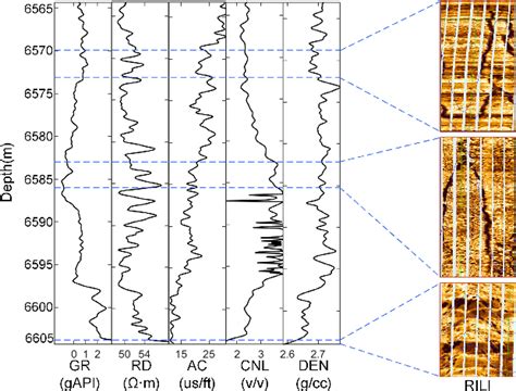 Figure 1 From Hybrid Swin Transformer Cnn Model For Pore Crack Structure Identification