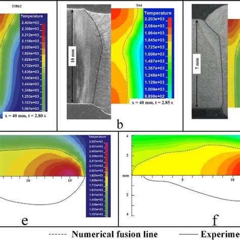 Pdf Application Of Sensing Techniques And Artificial Intelligence Based Methods To Laser