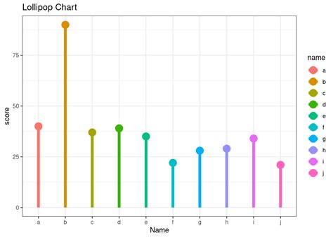 Chapter 99 Color Selection For Ggplot Graphs Edav Fall 2021 Tues