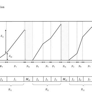 Example Of Integrated Solution Representation Download Scientific Diagram