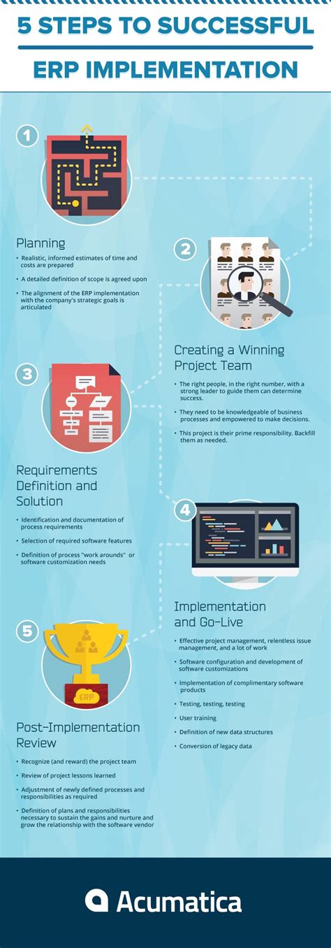 5 Steps To A Successful Erp Implementation Acumatica Cloud Erp