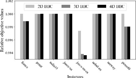 Figure 1 From The Multi Commodity Flow Problem With Disjoint Signaling Paths A Branch And