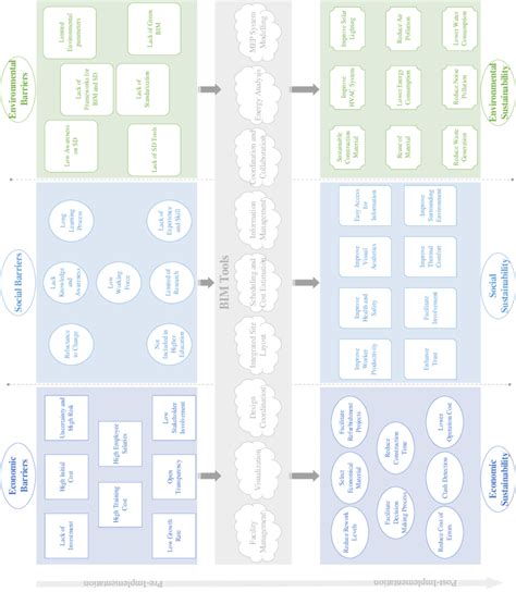 Proposed Theoretical Framework Download Scientific Diagram