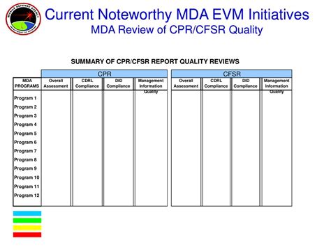 Missile Defense Agency Evm Update Ppt Download
