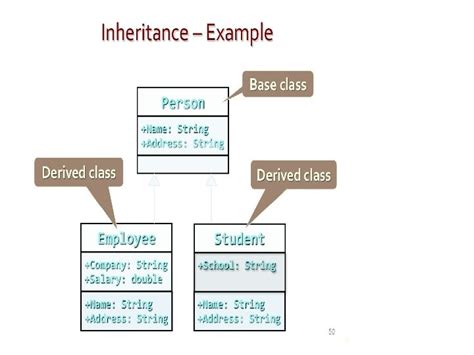 Object Oriented Programming Oop 1 Objectoriented Programming Objectoriented