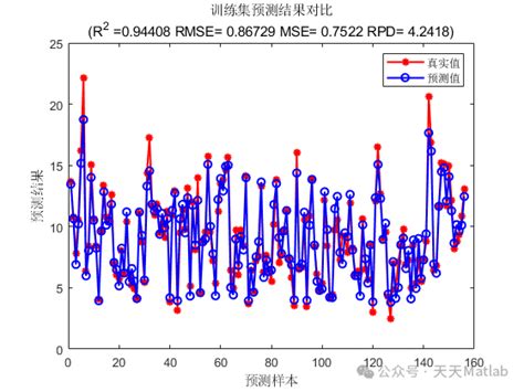 Dnn深度神经网络回归shap分析，matlab代码实现，通过shap方法量化特征贡献，构建可解释的回归模型matlab Shap Csdn博客