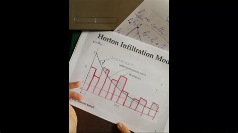 lecture8 hydrology discussion chapter 3 part2 youtube