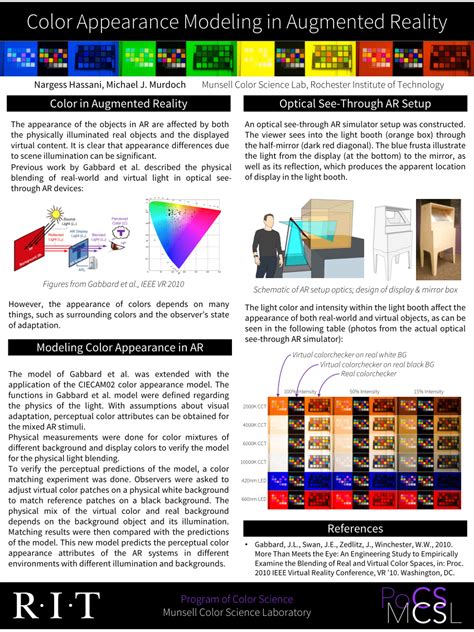 Pdf Color Appearance Modeling In Augmented Reality