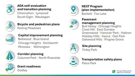 Cmap To Help Municipalities Advance Resilient Safer And More Accessible Community Plans