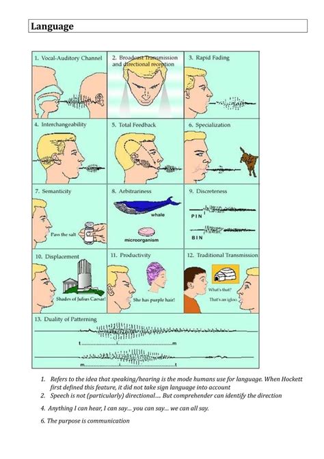 Language And Cognition Notes Psyc0004 Language And Cognition Ucl Thinkswap