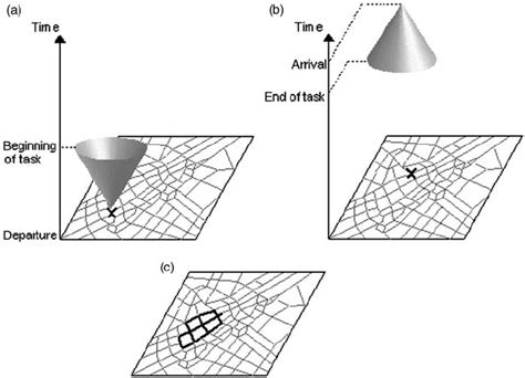 Spatio Temporal Filtering A Se Cone B Dl Cone And C Ntp Download Scientific Diagram