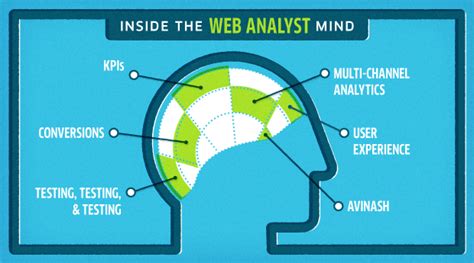 inside the web analyst mind
