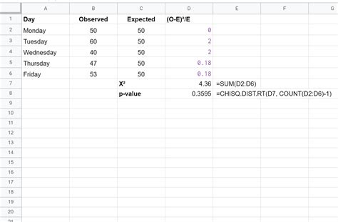 Chi Square Hypothesis Test Calculator Mentallasopa