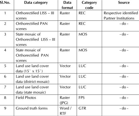 1 Data Categories And Their Source Of Generation Download Scientific Diagram