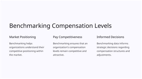 Introduction To Compensation Surveys And Benchmarkingpptx