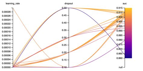 Deep Image Classification For Skin Cancer Detection