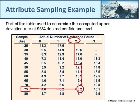 Chapter 8 Audit Sampling An Overview And Application