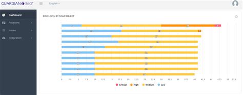 Vulnerability Scanner Ip Addresses Cloudblue Catalog