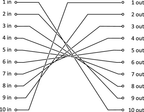 geometrical scheme of a 10 × 10 networks that points out the complexity