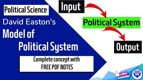 Political Science What Is David Eastons Political System Model Ba