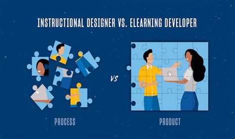 Instructional Designer Vs Elearning Developer Career Comparison