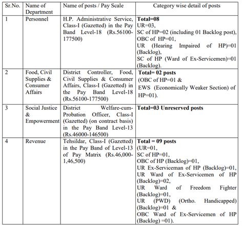 HPPSC HPAS Competitive Exam All Exam Review