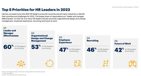 Brian Heger On Linkedin Workforceplanning Hr Humanresources Hrexecutive Talentmanagement