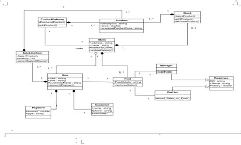 Help You Create Uml Diagrams By Wajahatalipk5 Fiverr