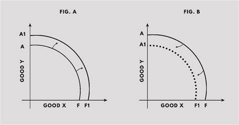 Introduction Part A Ahsec Class 11 Economics Notes