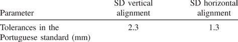 Degradation And Tolerances Parameters For Railway Track Geometry