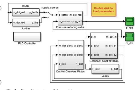 figure 3 from a matlab simulink® dynamic model of a pneumatic piston