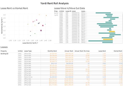 Yardi Rent Roll Metric X